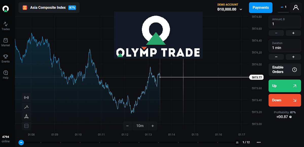 Olymp Trade Review: An In-Depth Analysis of a Leading Online Broker | by Technosis.info | May ...