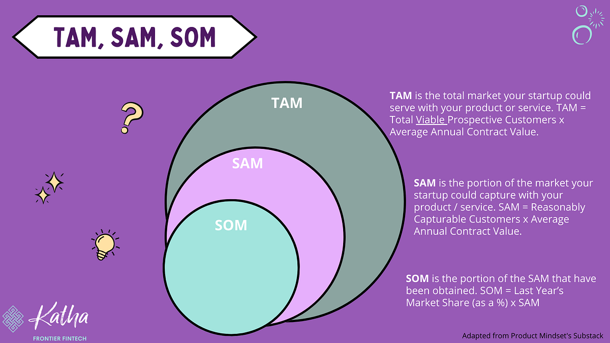 Your TAM is Absurd — Issue ৳9. You might have known, that is the… | by ...