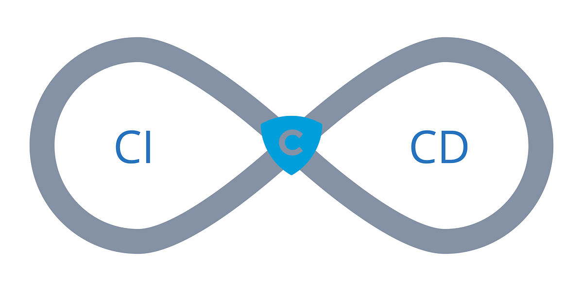 Practices to Implement Right Now to Achieve True CICD | by Natalie Gale ...
