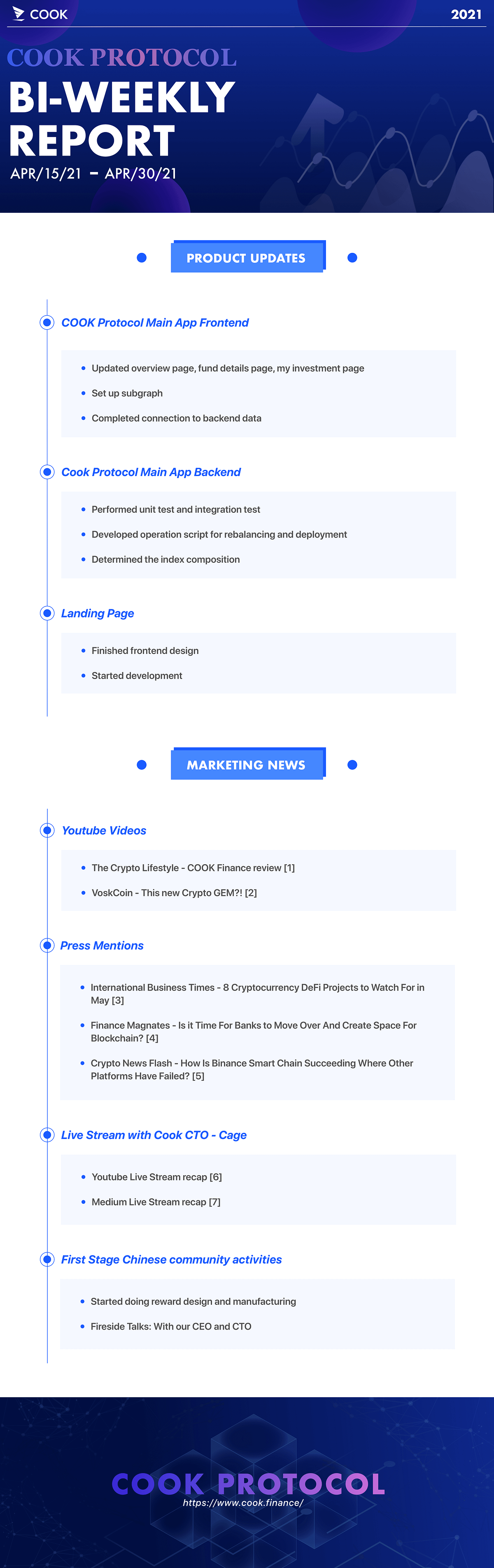 Cook Protocol Bi-Weekly Report (04.15.2021–04.30.2021) - Cook - Medium