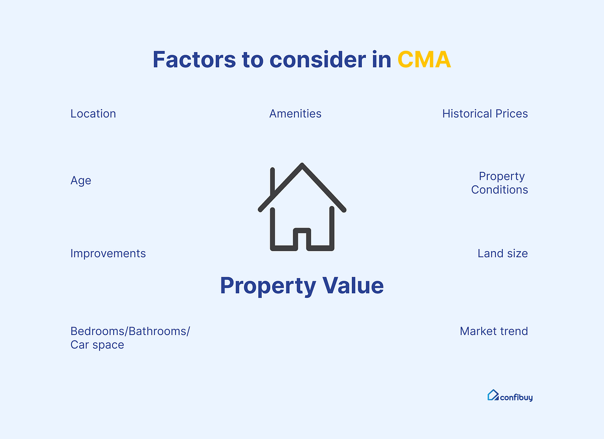 Unlock the Power of Comparative Market Analysis in Property Investment ...
