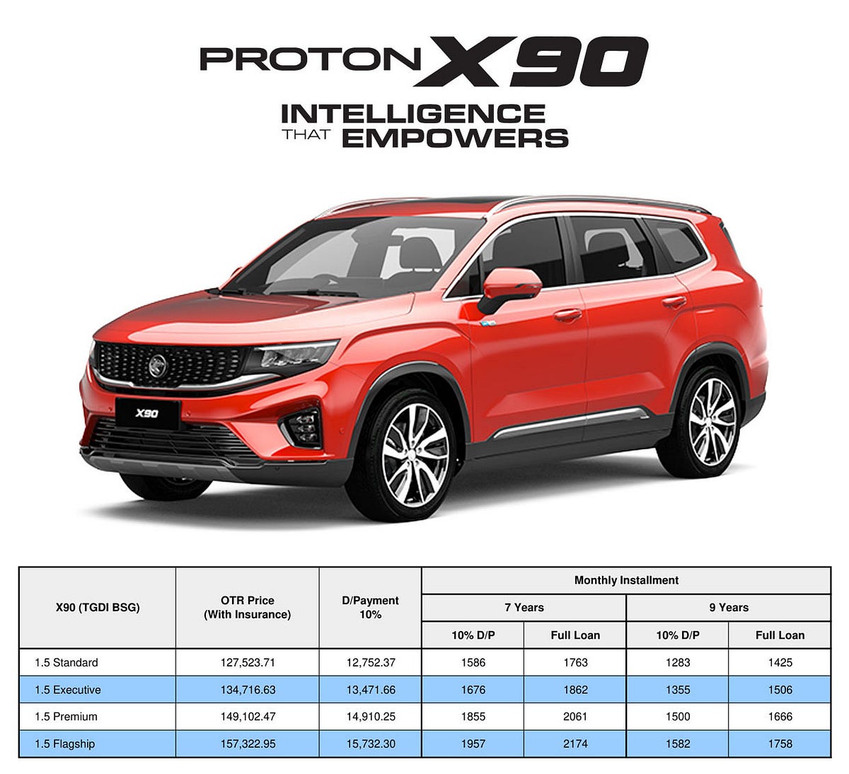 Harga Proton X90 2024 - Amin Proton - Medium