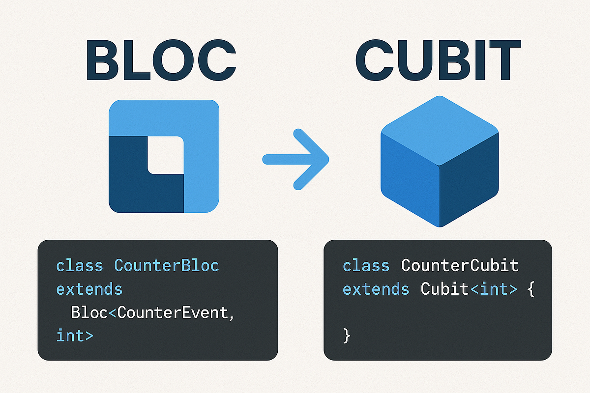 Bloc vs Cubit in Flutter: When Should You Use Each? | by wassim_sakri | Oct, 2025 | Medium