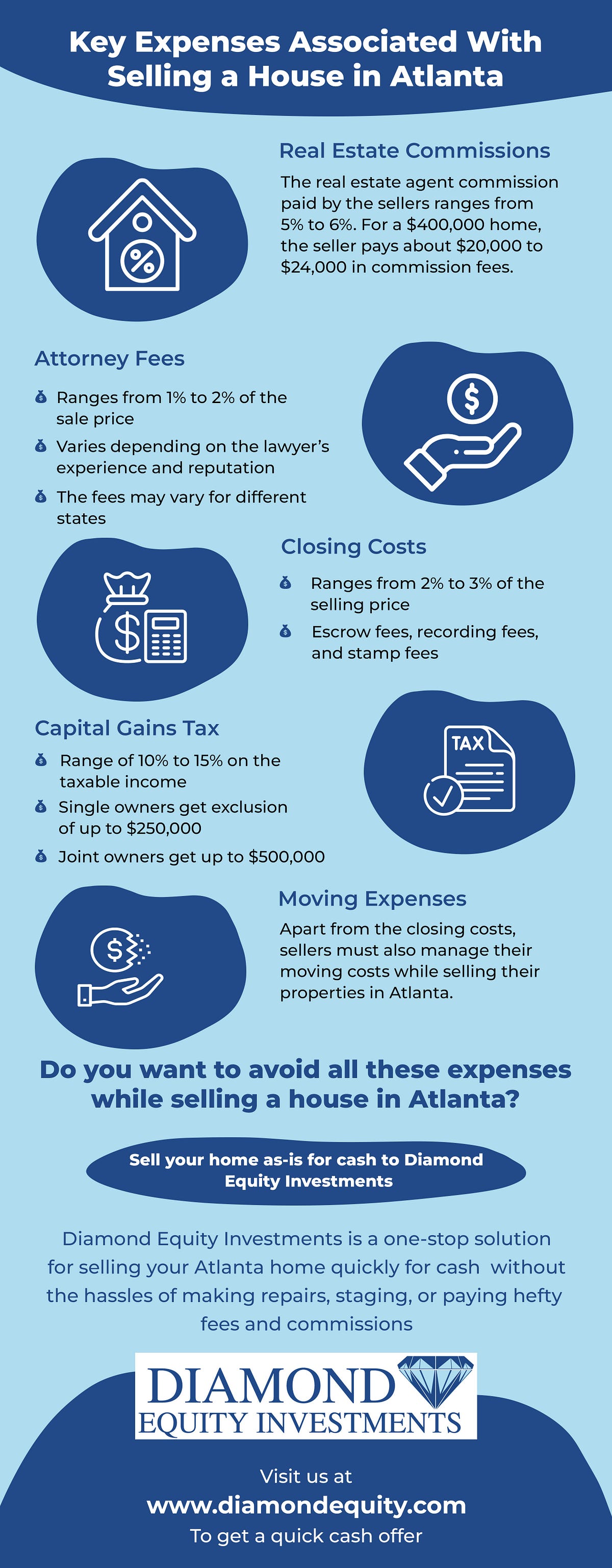 Infographics: Key Expenses Of Selling A House In Atlanta - Diamond ...