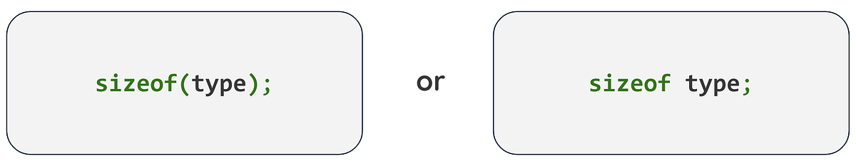 sizeof() operator in C language. The sizeof() operator in C is used to ...