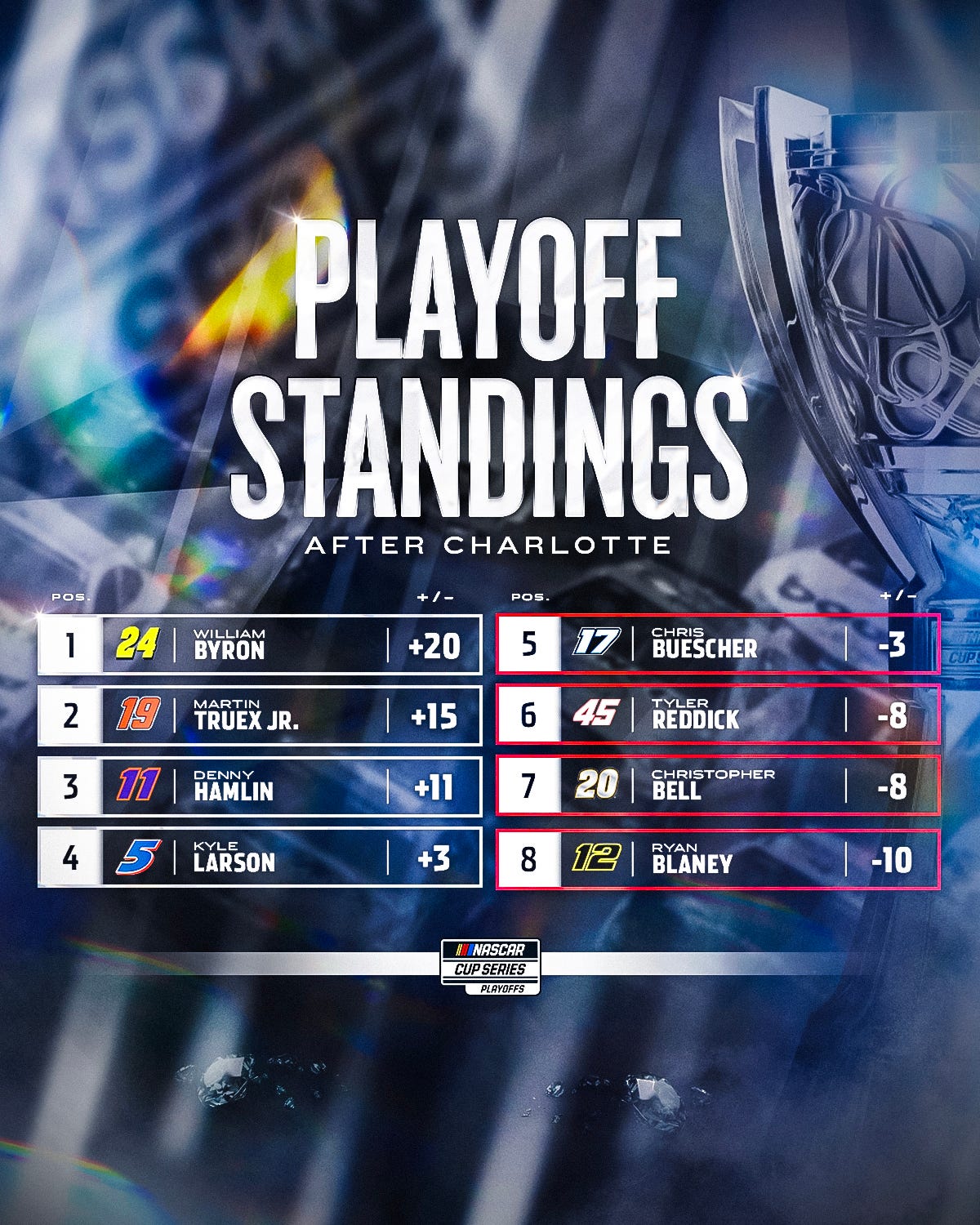 The NASCAR Round of 8 Is Here. Fellow NASCAR fans, we’ve finally made ...