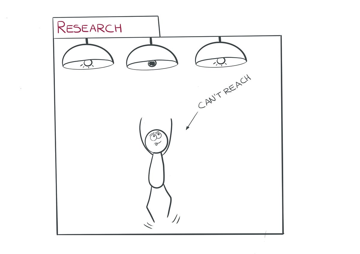 When to get user input— the basics (in comic format) | by Gaia Riva ...