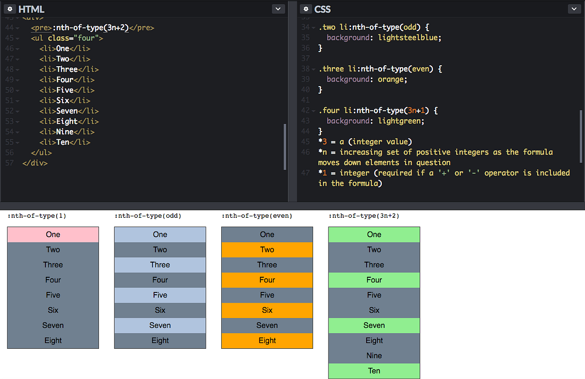 PSEUDO-CLASSES VS PSEUDO-SELECTORS | by Devon Darrow | Medium