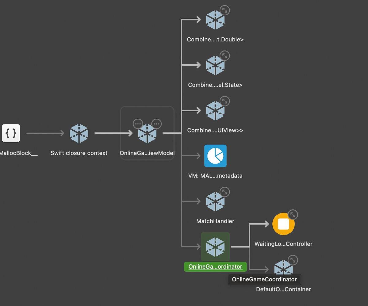 🚀 Memory Leaks: A Journey from Discovery to Resolution | by Asger ...