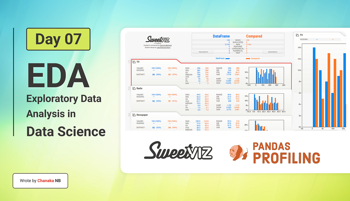 Exploratory Data Analysis (EDA) in Data Science | by Chanaka | Medium