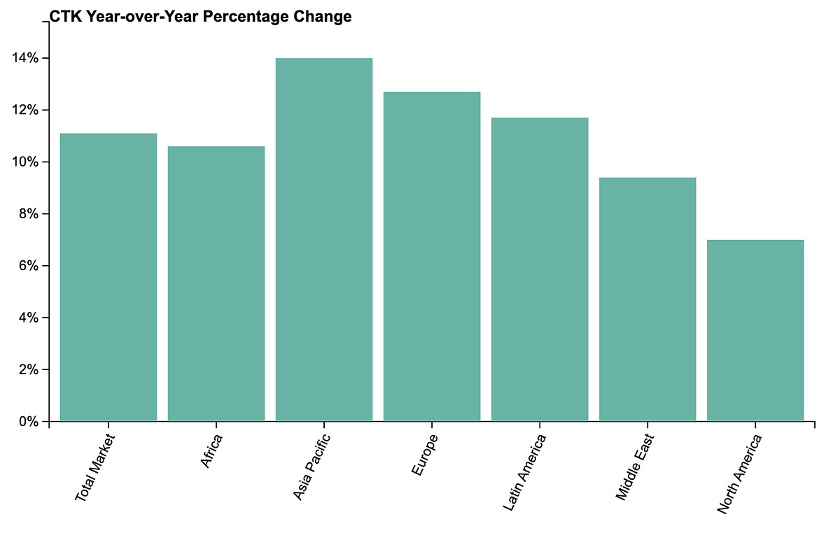 Air Cargo Market Analysis April 2024 By Ross Brannigan Jun 2024 Air Cargo Market Analysis April 2024 By Ross Brannigan Jun 2024