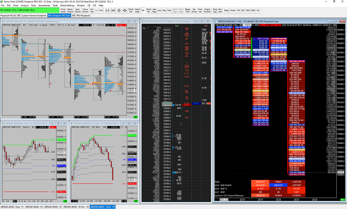 Using Volume at Price For Bitcoin Intraday Trading Strategies | by Day ...