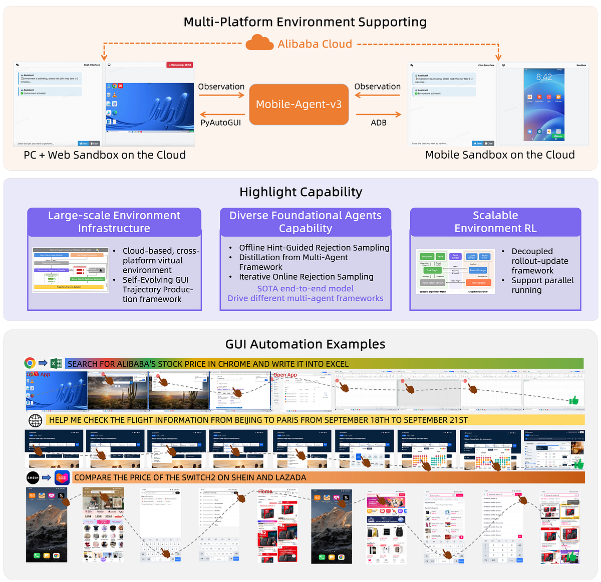 The AI Assistant That Can Finally Do Things: A Deep Dive into Alibaba’s ...