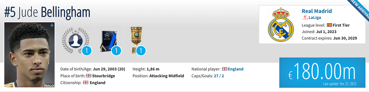I Graphed Over 8,000 Footballer’s Transfermarkt Market Values… It Was ...
