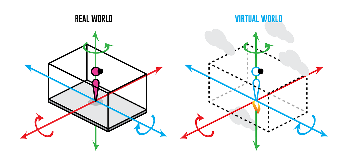 Don’t teleport. Fly!. How to do it in VR without motion… | by Andre Le ...