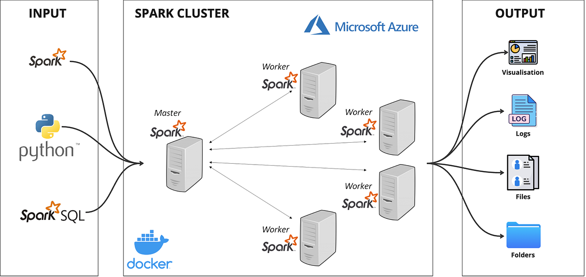 Japan Visa Analytics: End-to-End Data Engineering with PySpark, Plotly, and Docker on Azure | by ...