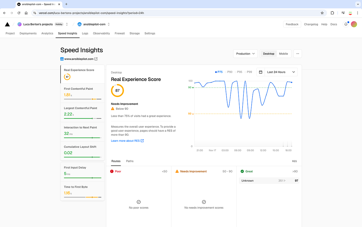 How to Integrate Vercel Analytics and Vercel Speed Insights with Go Hugo Static Site Generator ...