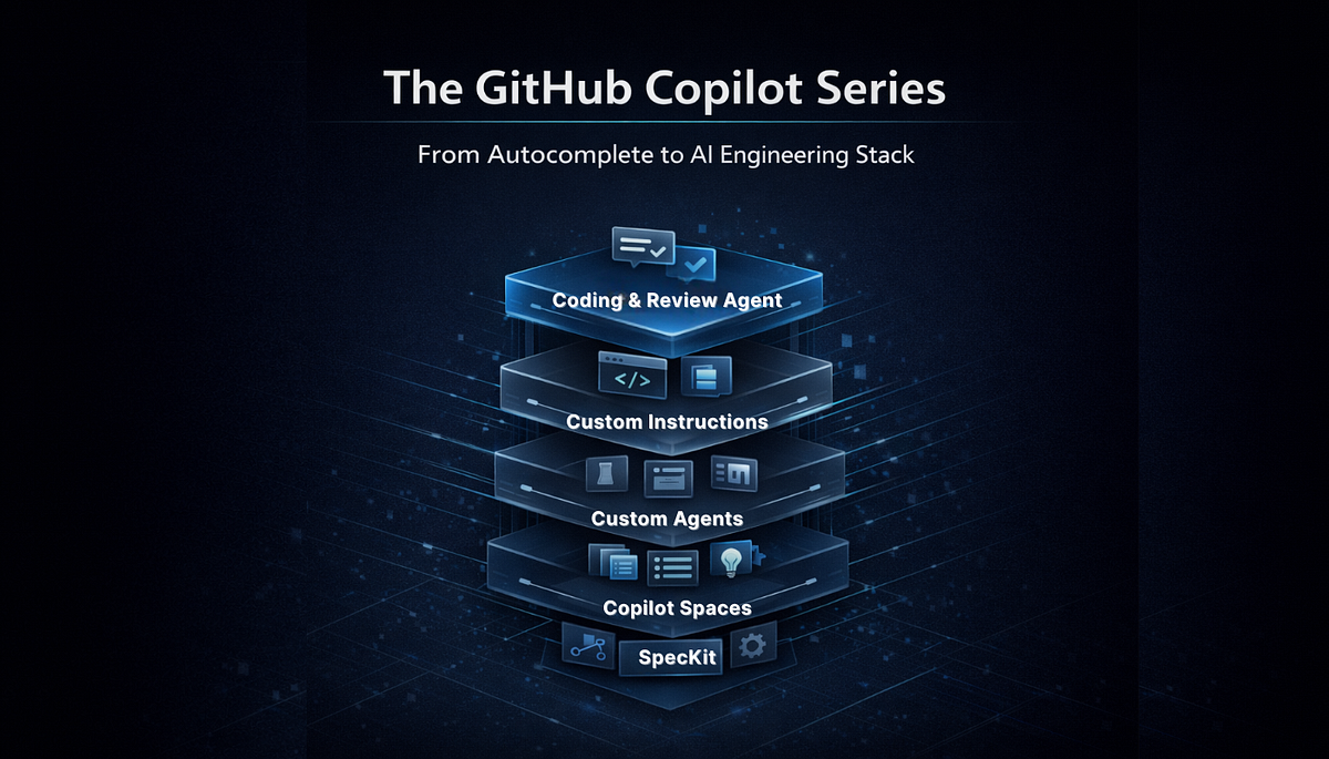 The GitHub Copilot Series: How Modern AI is Changing the Way We Build ...