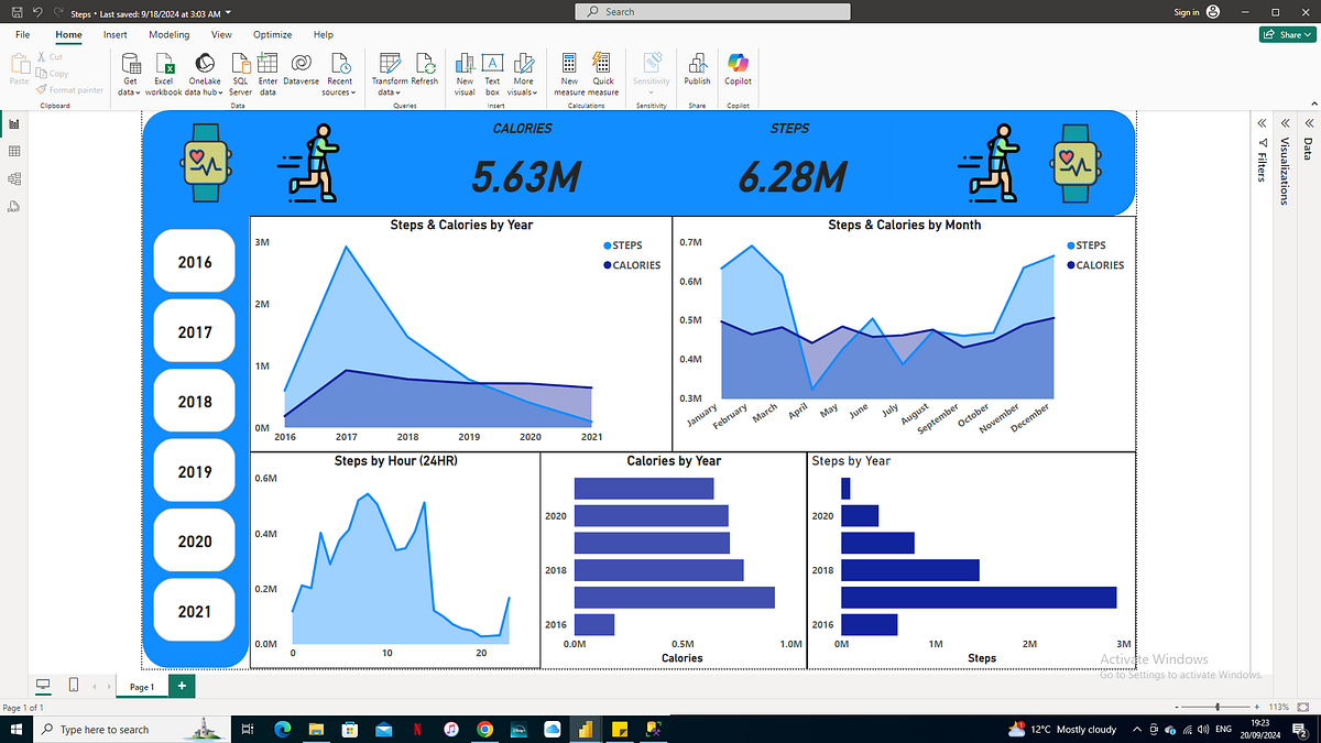 Analyzing Fitbit Data Using Power BI: A Look at My Fitness Journey | by Khuthadzo Ramukumba | Medium