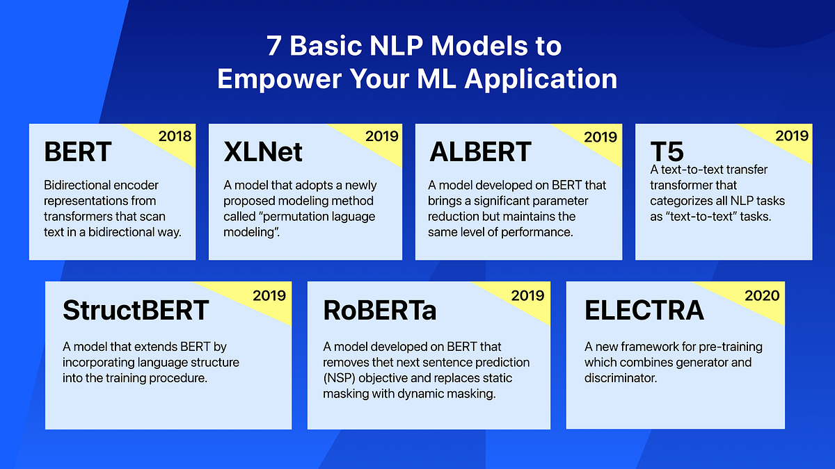 7 Basic NLP Models to Empower Your ML Application | by Zilliz | DataDrivenInvestor