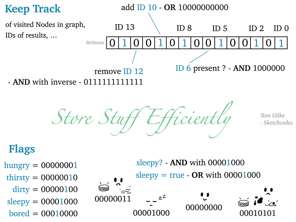 The store stuff efficiently pattern — you should ‘step into’ open ...