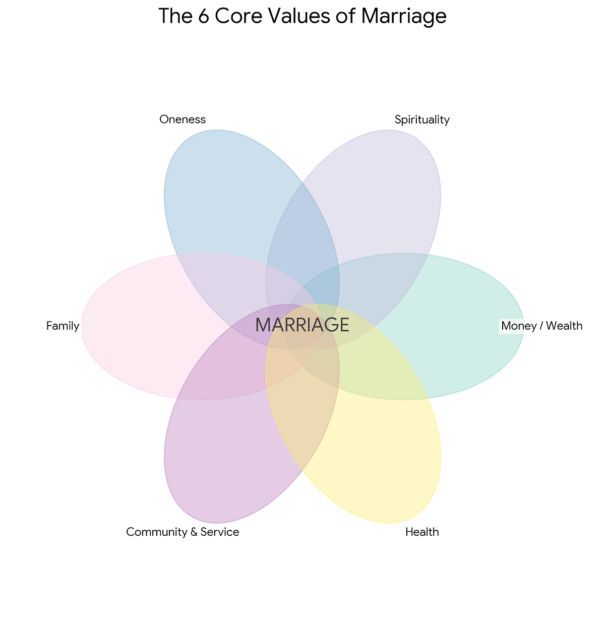 The Marriage Blueprint:A Living Framework for Shared life | by the ...