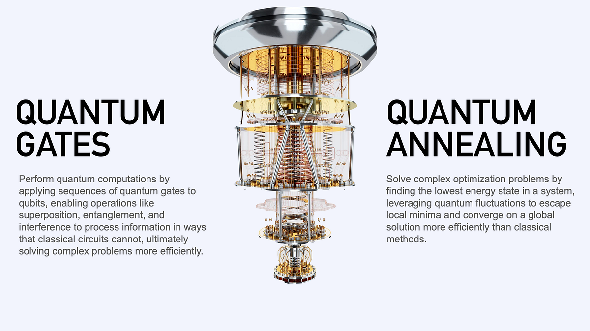 Dynex’s Ion Drift Quantum Circuits: Neuromorphic Quantum Computing | by ...