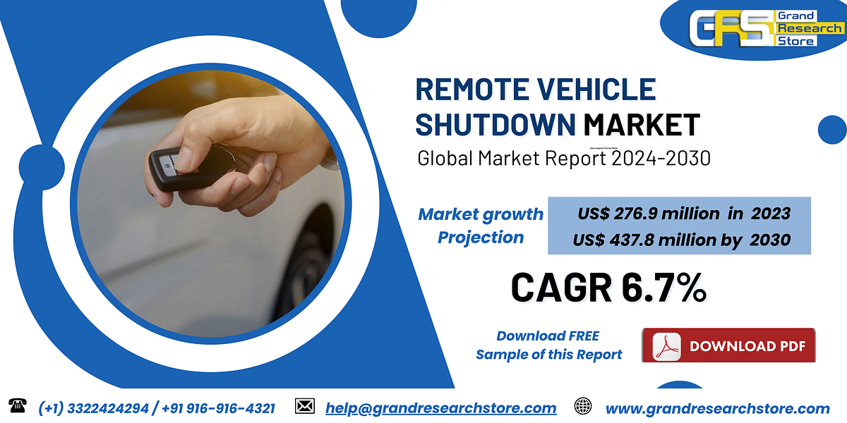 Remote Vehicle Shutdown Market Global Outlook And Forecast 2024 2030 By Naikdipti Medium