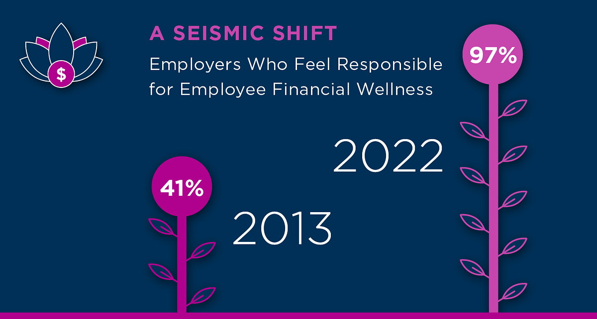 Employers’ responsibility for employee financial wellness reaches all ...