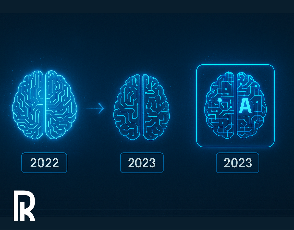 The Evolution of AI in 2022-23. A Deep Dive Into AI Evolution | by Rakesh Kanna | Medium