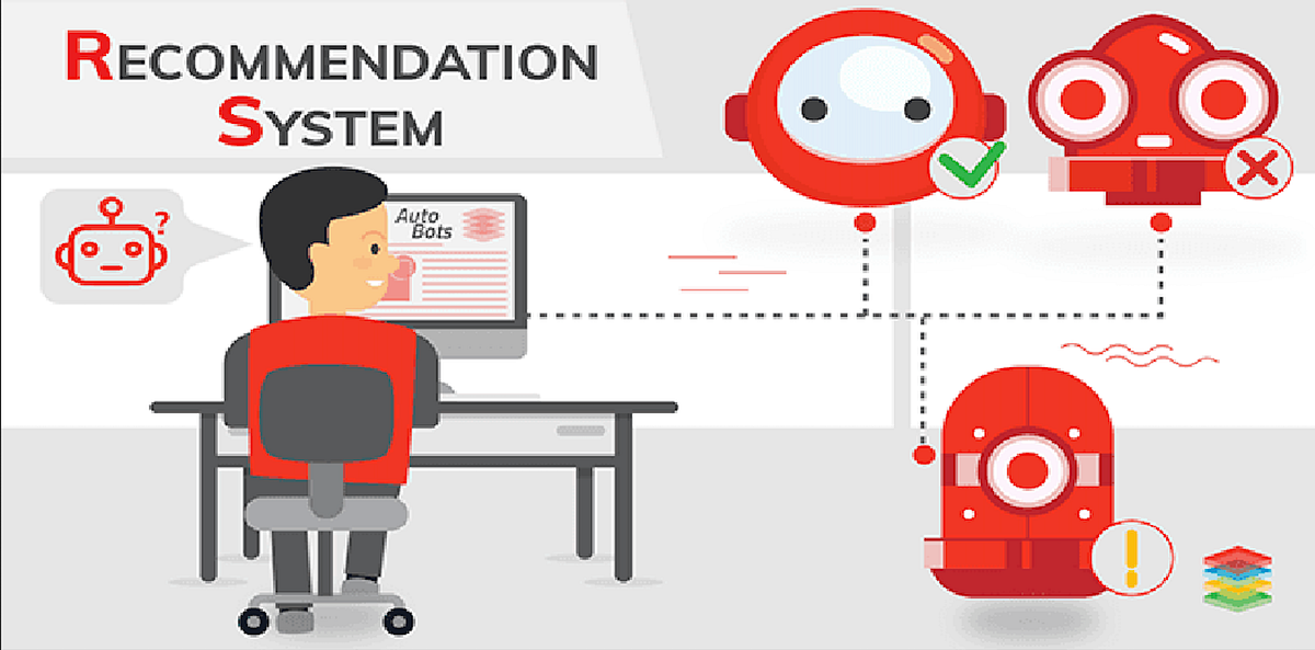 Content-Based Recommendations System | by Md Nazrul Islam | Medium