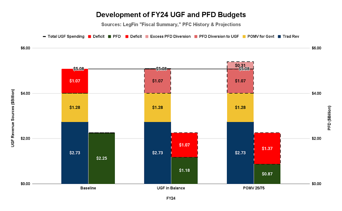 The Friday Alaska Landmine chart: The Alaska House Coalition is lying ...