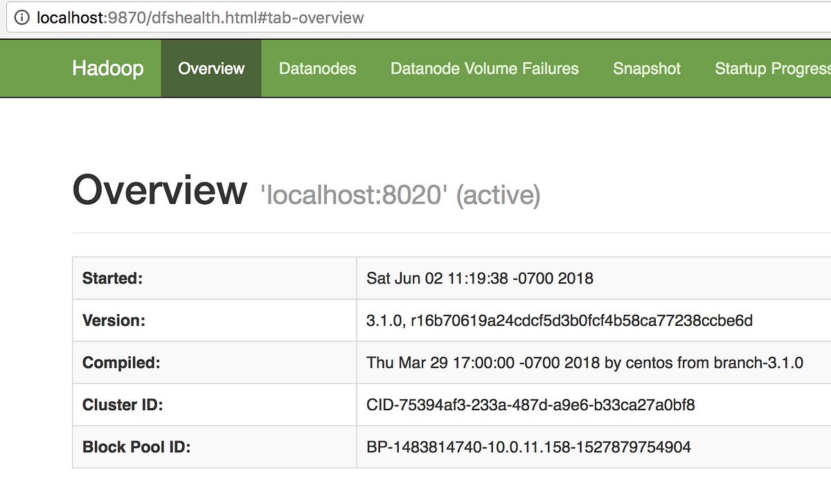 Your First Map Reduce—using Hadoop With Python And Osx By Robert Rf Defilippi Medium 0161