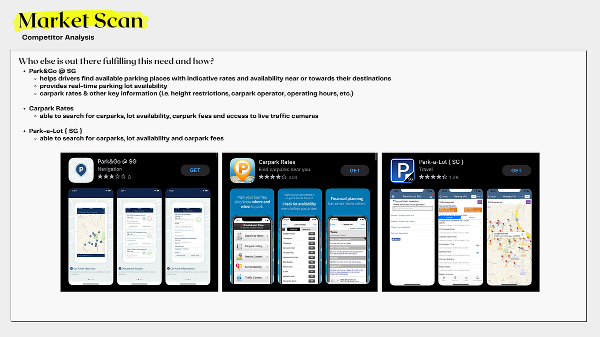 Competitor Analysis - Iris Irwan - Medium