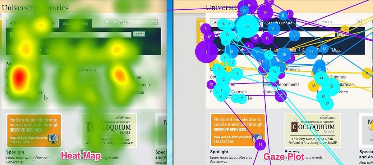 Subtleties of Eyetracking Heat Maps and Gaze Plots | by Lee Tang | Medium