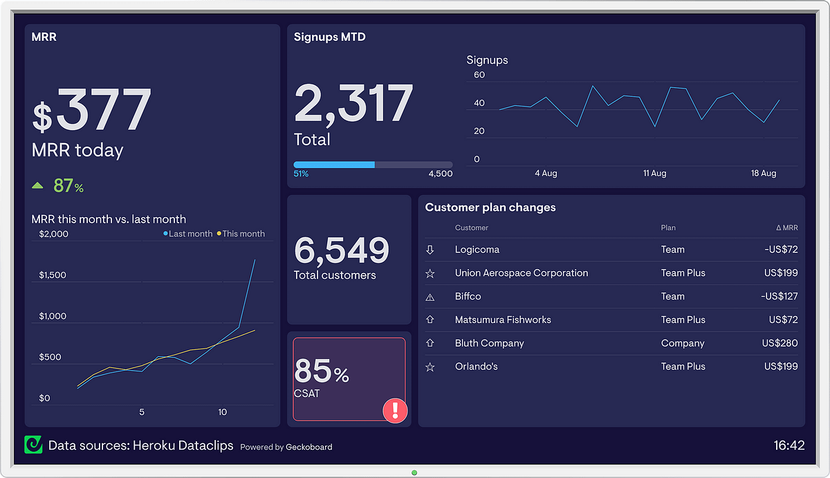How To Deploy Your Website On Heroku For Free Using Github And Git By Swapnil Kant Nerd For 0569