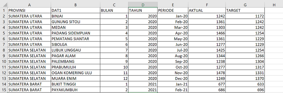 LANGKAH-LANGKAH MEMBUAT PIVOT TABLE & BAGAN PETA PADA MICROSOFT EXCEL ...