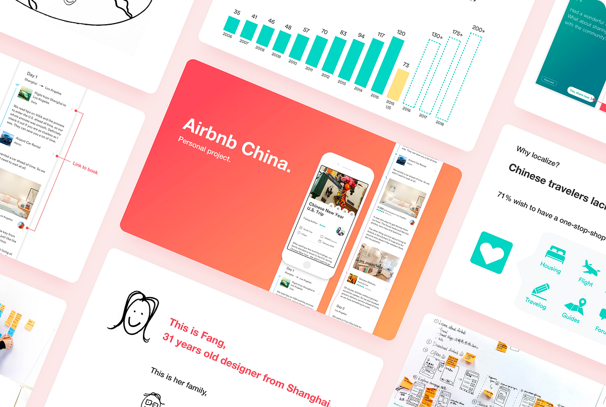 FAANG UX case study: Our story and 5 tips for you | by Yutong Xue ...