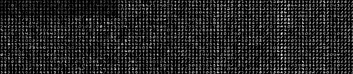 Getting Started With Kaggle Digit Recognizer Competition | by Soumik Rakshit | Koderunners | Medium