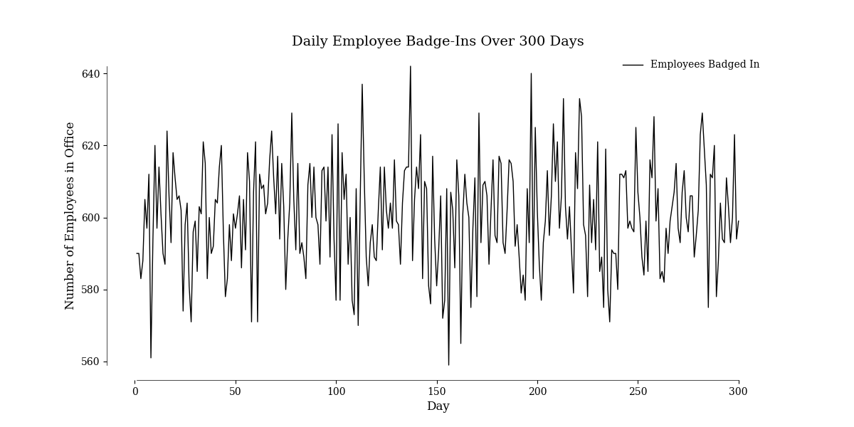 Forecasting Facilities Demand Using Time Series Analysis For Return To Office Policies By Kyle