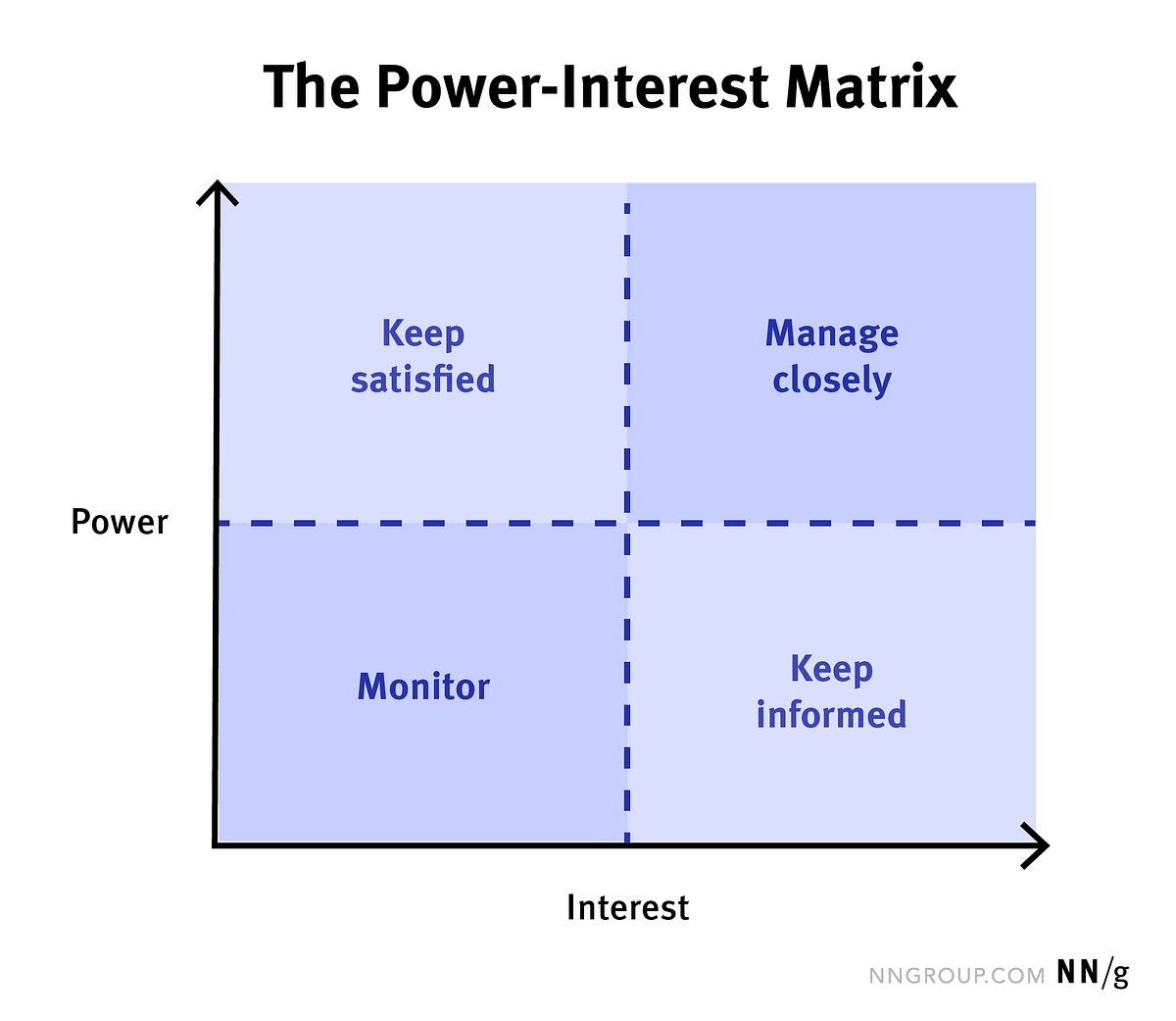 How I am Identifying and Communicating with Stakeholders for Design ...