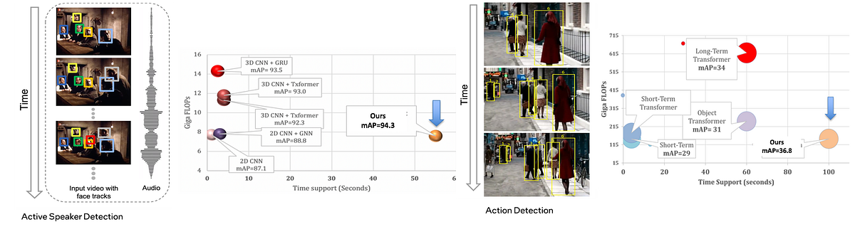 Long-form video representation learning (Part 1: Video as graphs) | by Subarna Tripathi | TDS ...