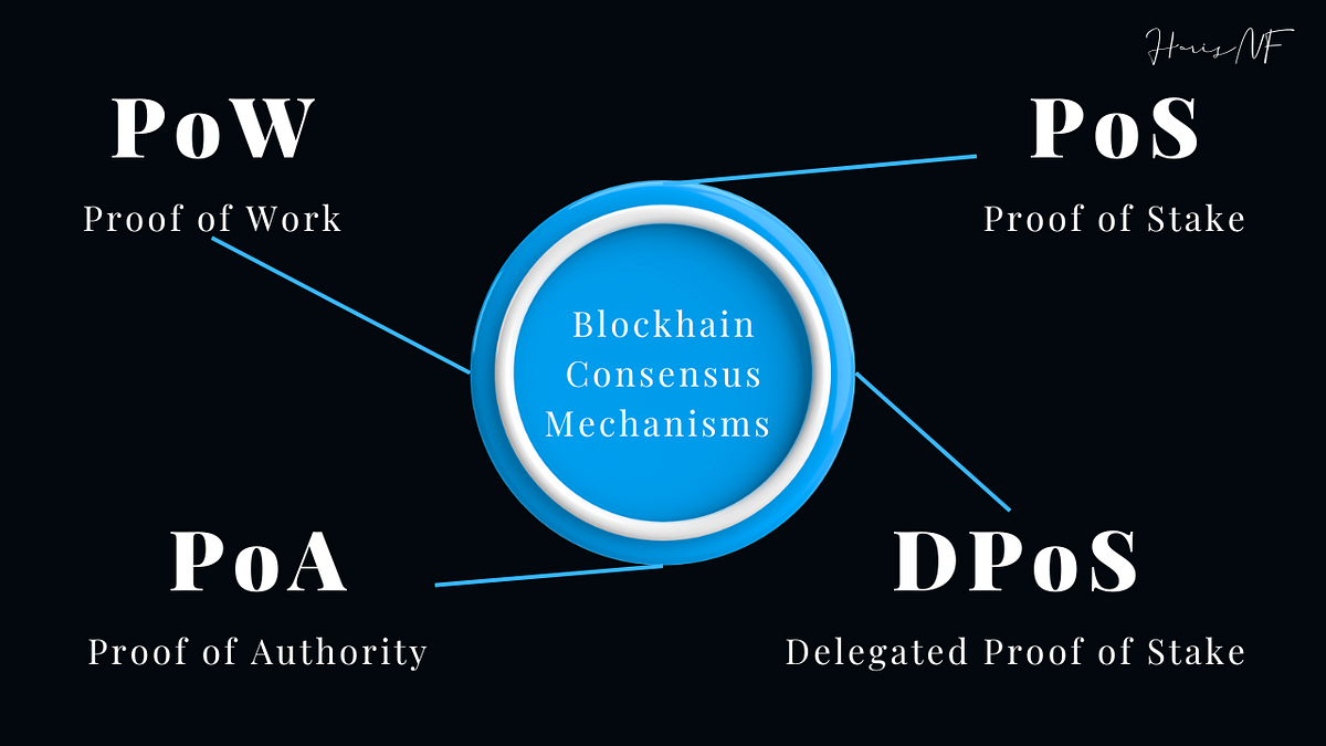 Beginner’s Guide to Blockchain Consensus Mechanisms: PoW, PoS, DPoS ...