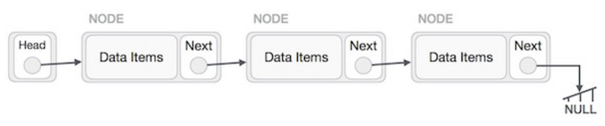 Everything You Need to Know About Data Structures | by Larry | Peng ...