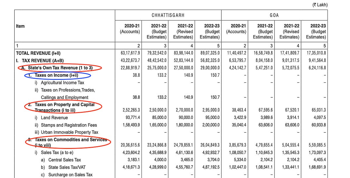 Curating Tabular Data for Processing | by Parag Kar | Medium
