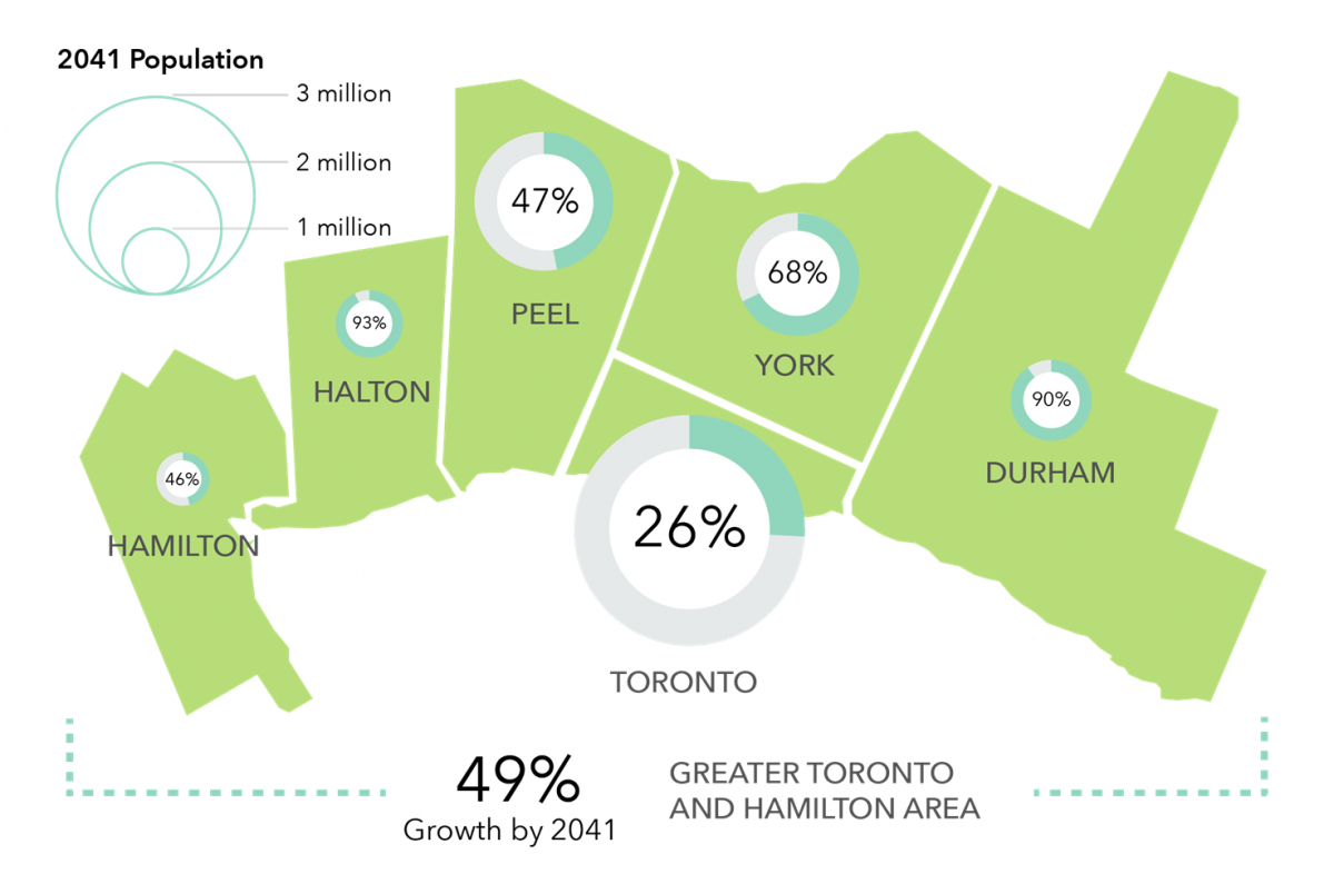 The “Greater” part of the Greater Toronto Area | by Jolene Funk | Urban ...