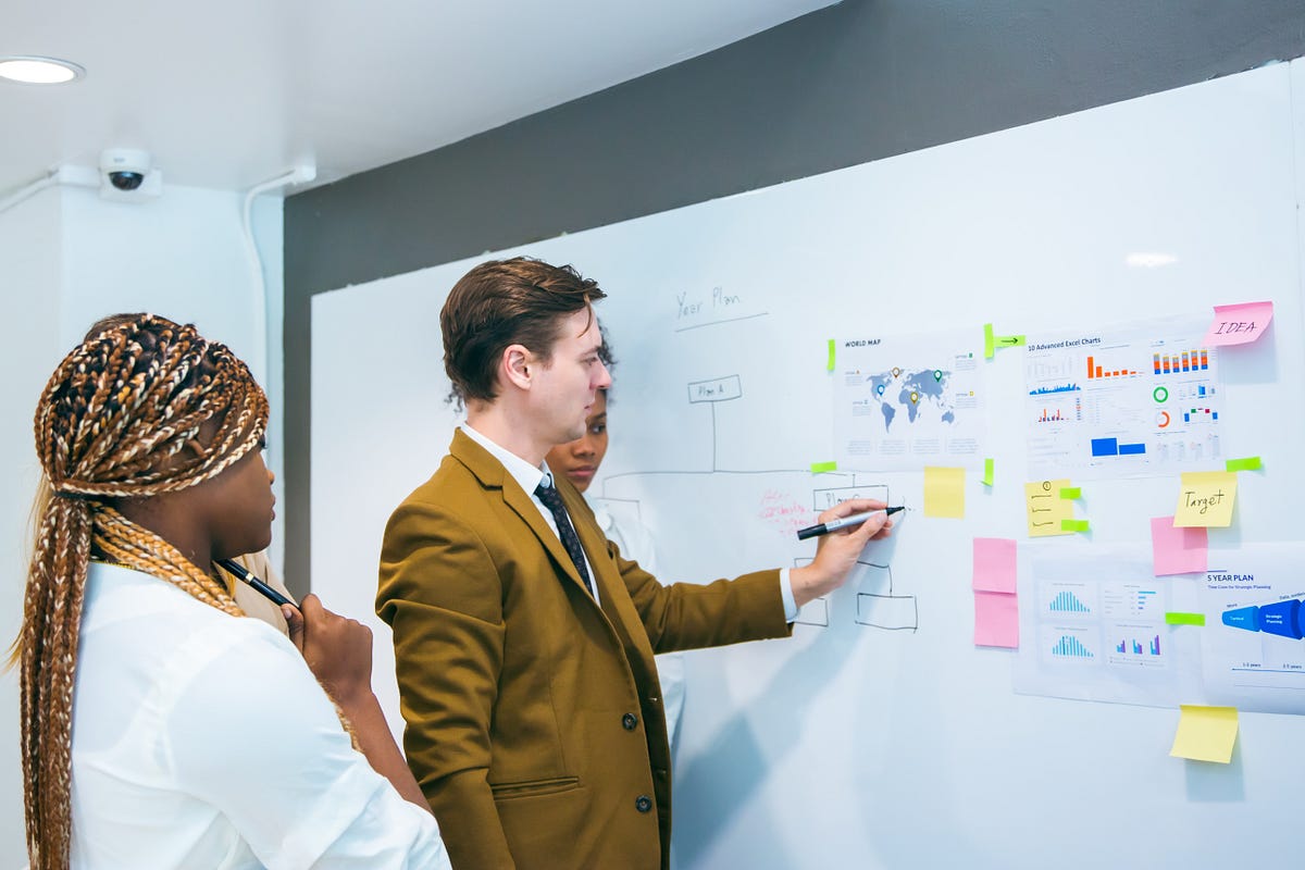 Product Roadmap Management: Navigating Your Path to Success | by Kumar ...