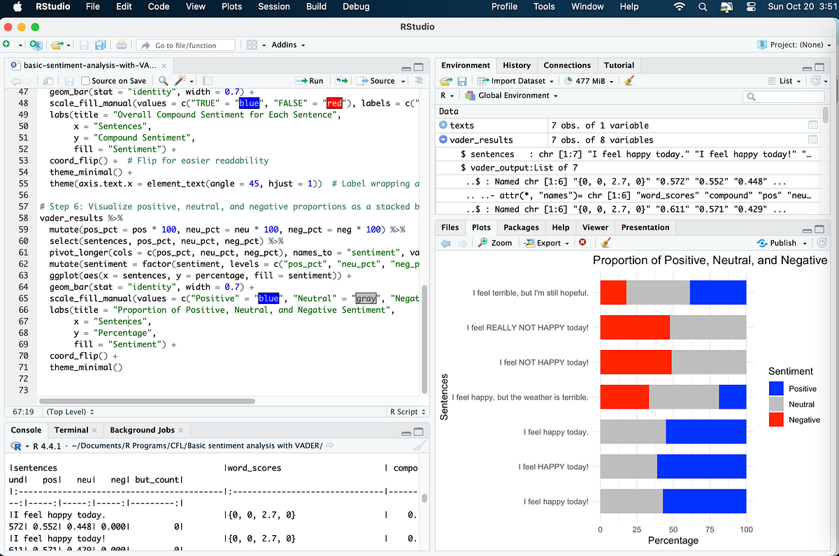 Basic Sentiment Analysis Using R with VADER | by Marketing Data Science with Joe Domaleski | Medium