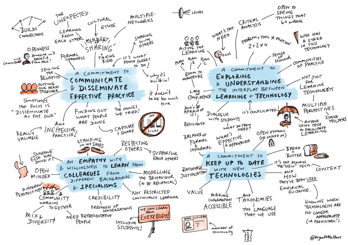 Design Principles: A Blueprint for Creative Excellence | by Camila ...