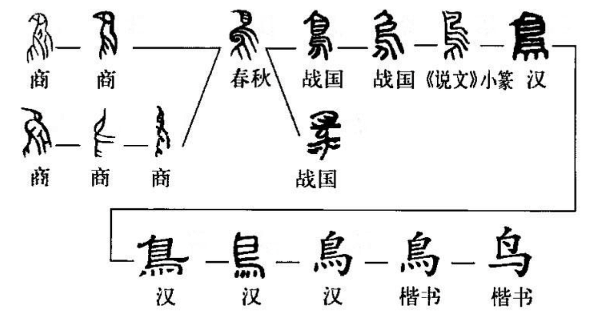 Chinese Characters as Emojis. I get asked to explain the Chinese… | by ...